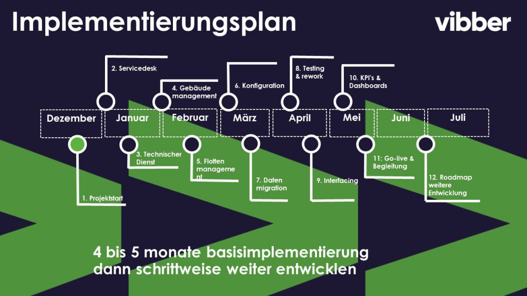 Implementierung – Vibber